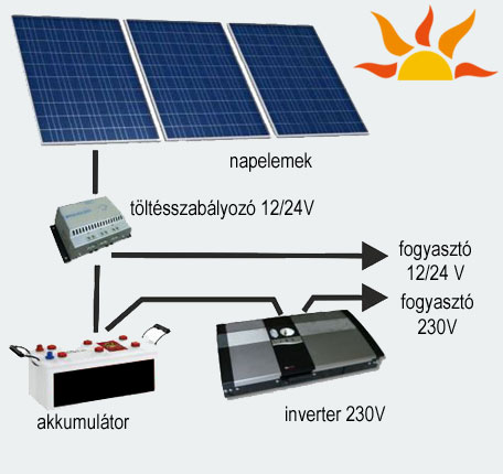 A jelenleg ismert rendszerek